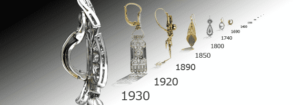 Timeline | Antique Jewelry University